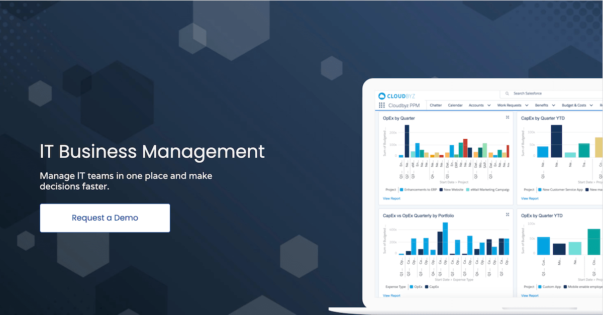 ITBM | Products | Cloudbyz