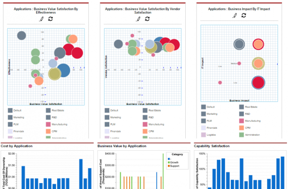 Project Portfolio Management – Page 2 – CLOUDBYZ