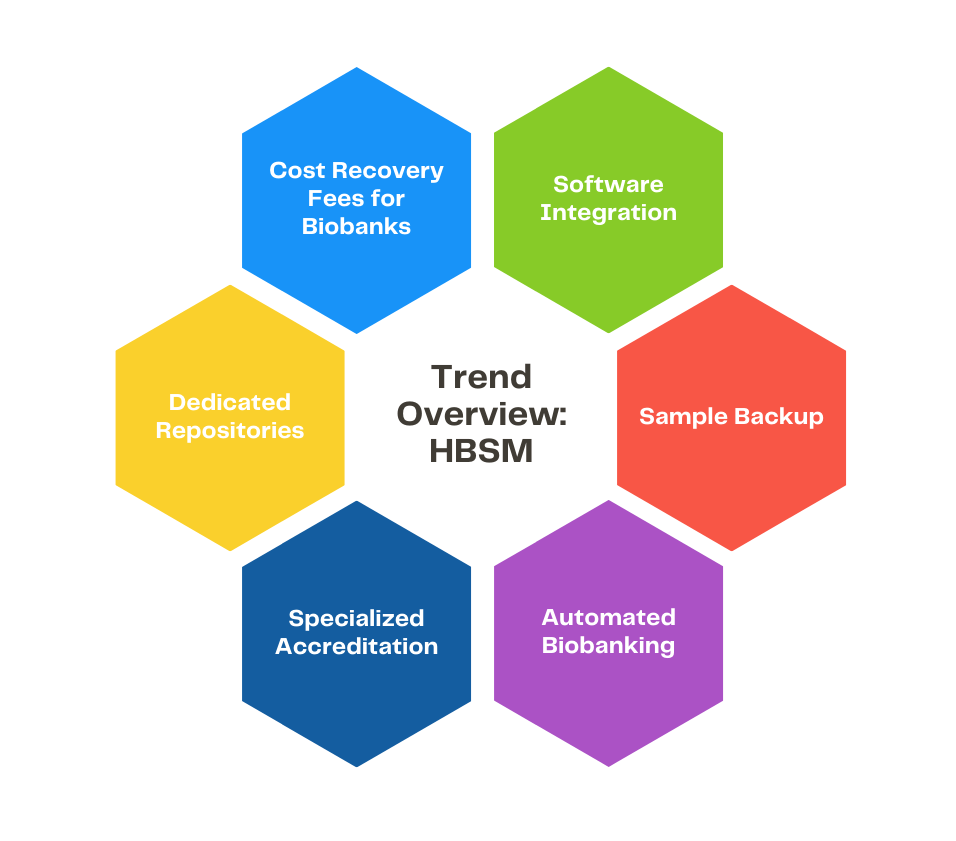 An Overview of HBSM Trends & Practices - CLOUDBYZ
