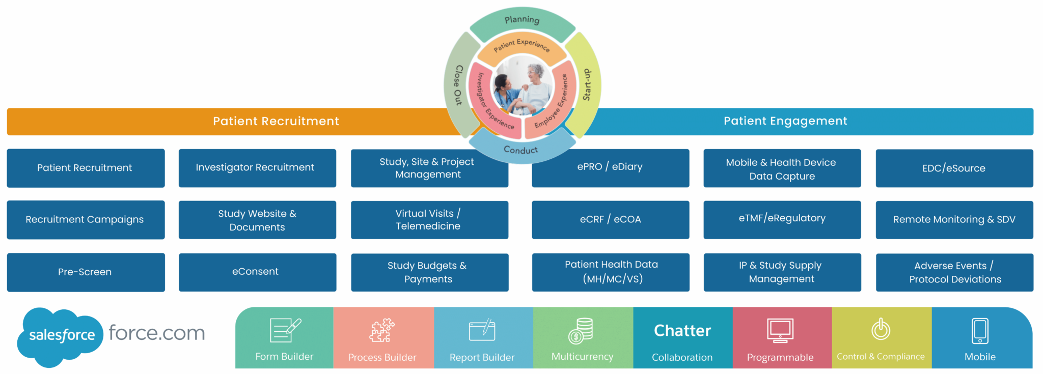 How Cloudbyz Decentralized Clinical Trials Solution is Resolving the ...