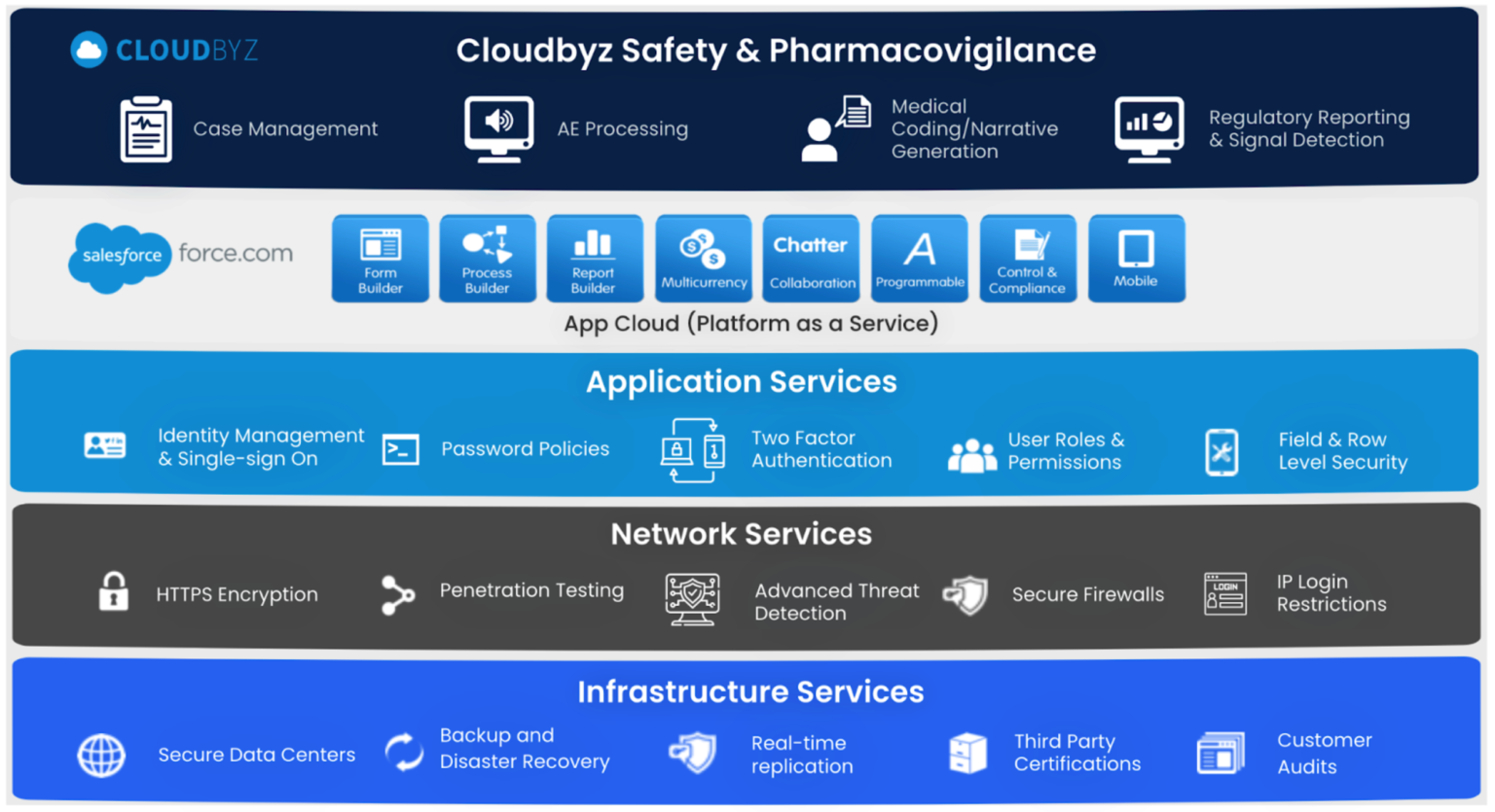 Pharmacovigilance Made Easy with Salesforce-Based Platform