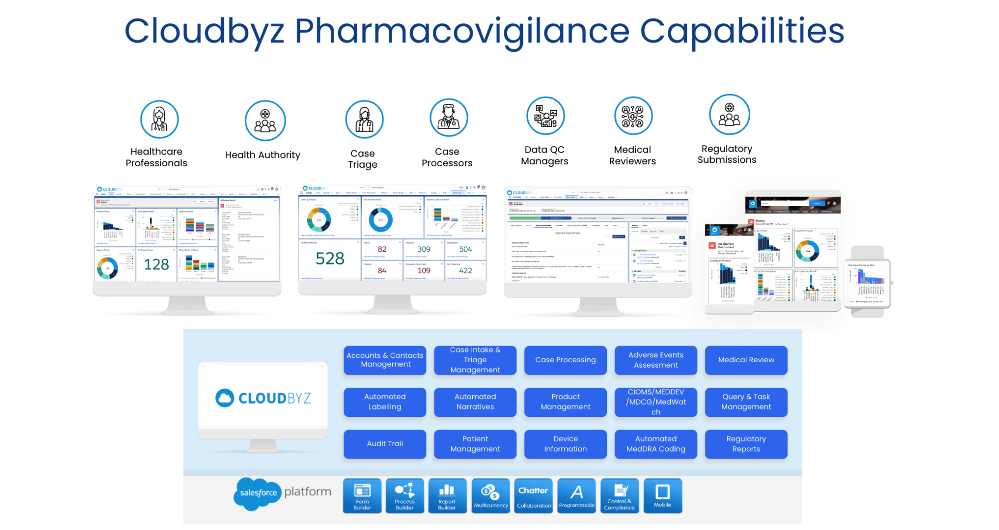Must have capabilities in pharmacovigilance solution