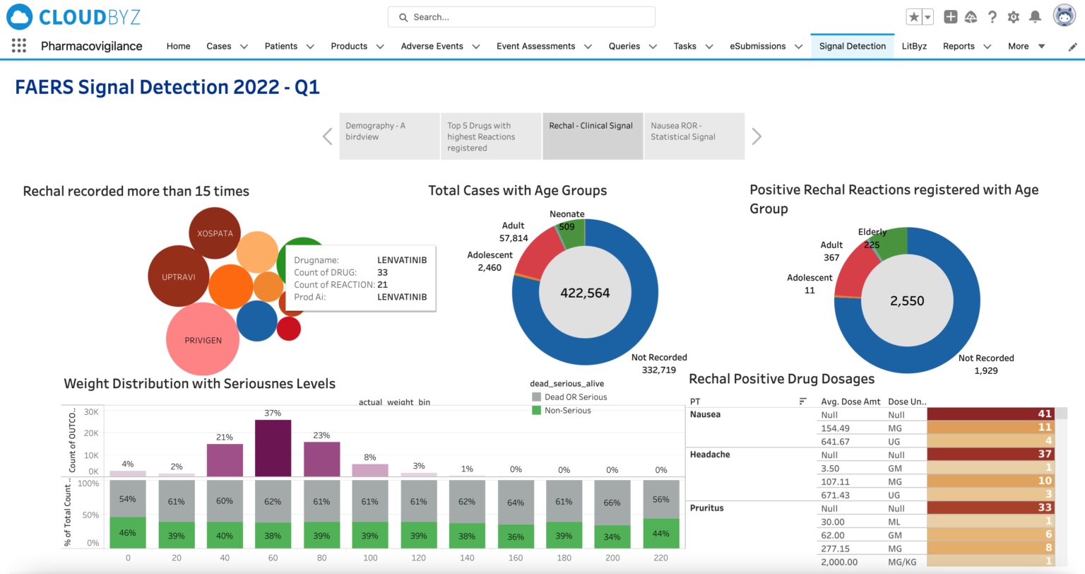 Leveraging Tableau for Real-Time Signal Management Solution for Drug ...