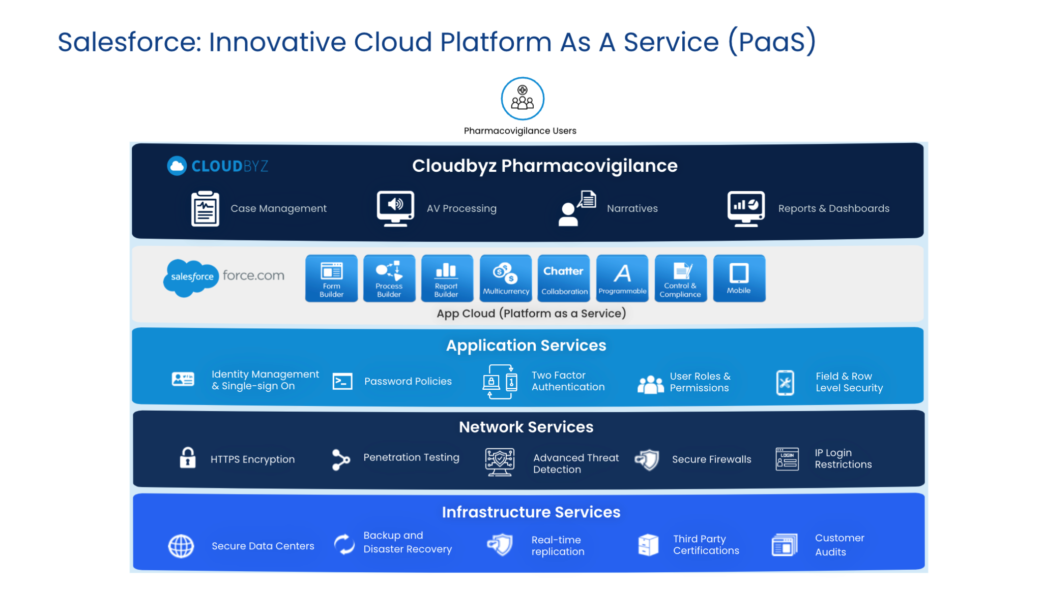 Must have capabilities in pharmacovigilance solution