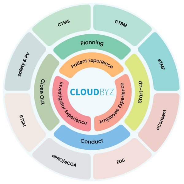 Improving Clinical Trial Efficiency with Integrated Imaging on a ...